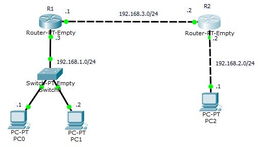 Ospf Open Shortest Path First Fcco